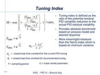 Intelligent PID Product Design | PDF | Technology & Computing