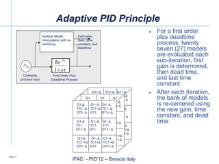 Intelligent PID Product Design | PDF