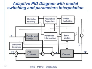 Intelligent PID Product Design | PDF | Technology & Computing