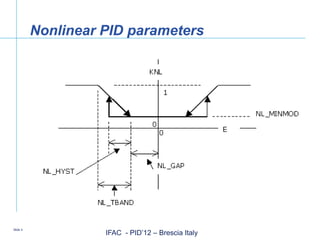 Intelligent PID Product Design | PDF | Technology & Computing