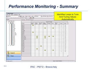 Intelligent PID Product Design | PDF | Technology & Computing