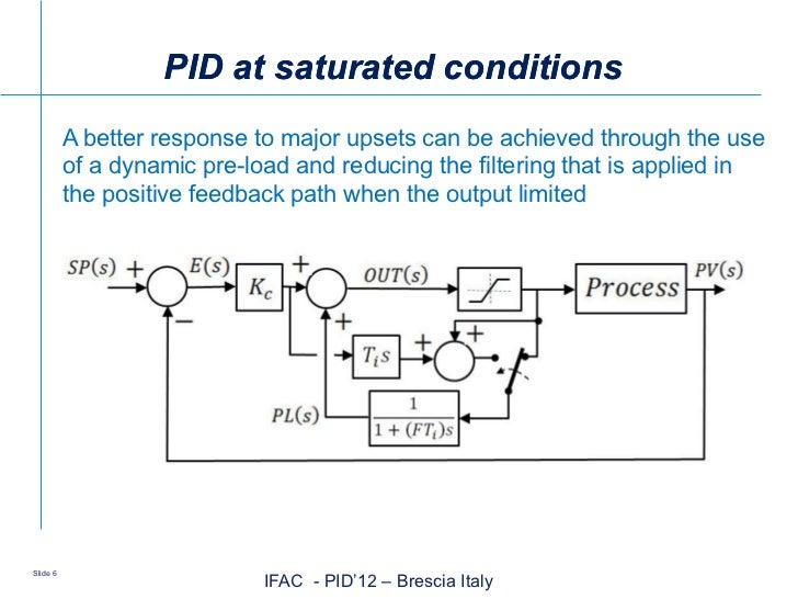 Intelligent PID Product Design Intelligent PID Product Design