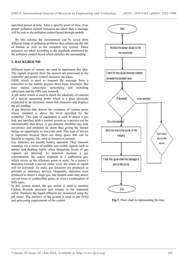 Intelligent pollution monitoring using wireless sensor networks | PDF