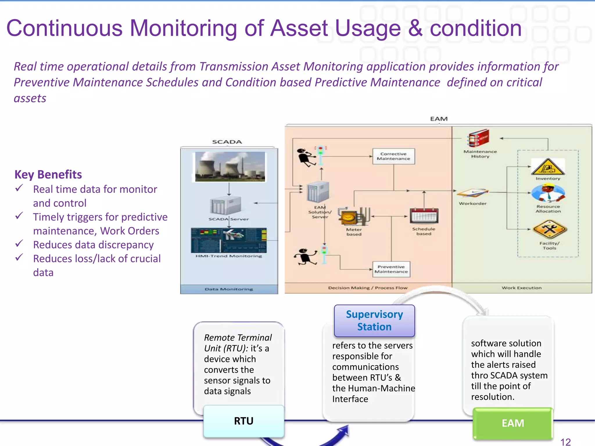 Intelligent power transmission asset management solutions | PPT