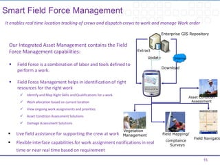 Intelligent power transmission asset management solutions | PPTX