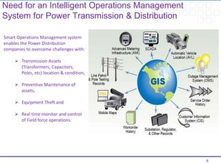 Intelligent power transmission asset management solutions | PPT