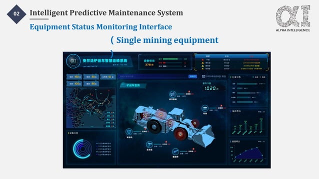 Alpha Intelligent Predictive Maintenance System—effect Display Of Panjiang Project Ppt