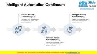 Intelligent Process Automation Framework PowerPoint Presentation Slides | PDF | Computer ...
