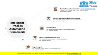 Intelligent Process Automation Mapping PowerPoint Presentation Slides | PPT