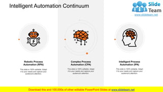 Intelligent Process Automation Mapping PowerPoint Presentation Slides | PPT