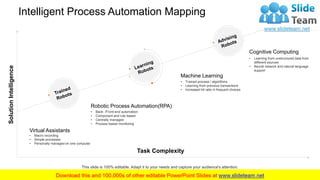 Intelligent Process Automation Mapping PowerPoint Presentation Slides | PPT