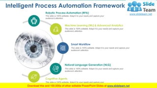 Intelligent Process Automation PowerPoint Presentation Slides | PDF