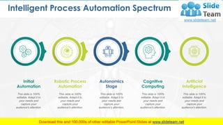 Intelligent Process Automation PowerPoint Presentation Slides | PDF