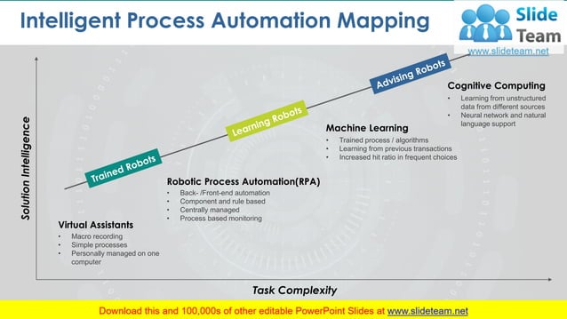 Intelligent Process Automation PowerPoint Presentation Slides | PDF