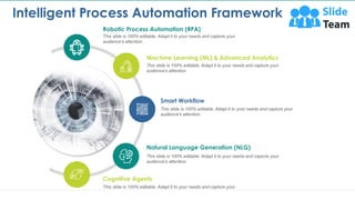Intelligent Process Automation Powerpoint Presentation Slides | PPT