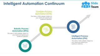 Intelligent Process Automation Powerpoint Presentation Slides | PPT