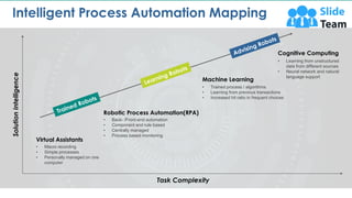 Intelligent Process Automation Powerpoint Presentation Slides | PPT