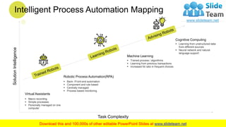 Intelligent Process Automation Spectrum PowerPoint Presentation Slides | PPT