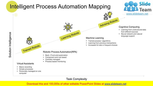 Intelligent Process Automation Spectrum PowerPoint Presentation Slides | PPT