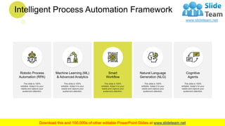 Intelligent Process Automation Spectrum PowerPoint Presentation Slides | PPT