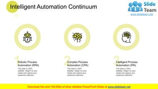 Intelligent Process Automation Spectrum PowerPoint Presentation Slides ...