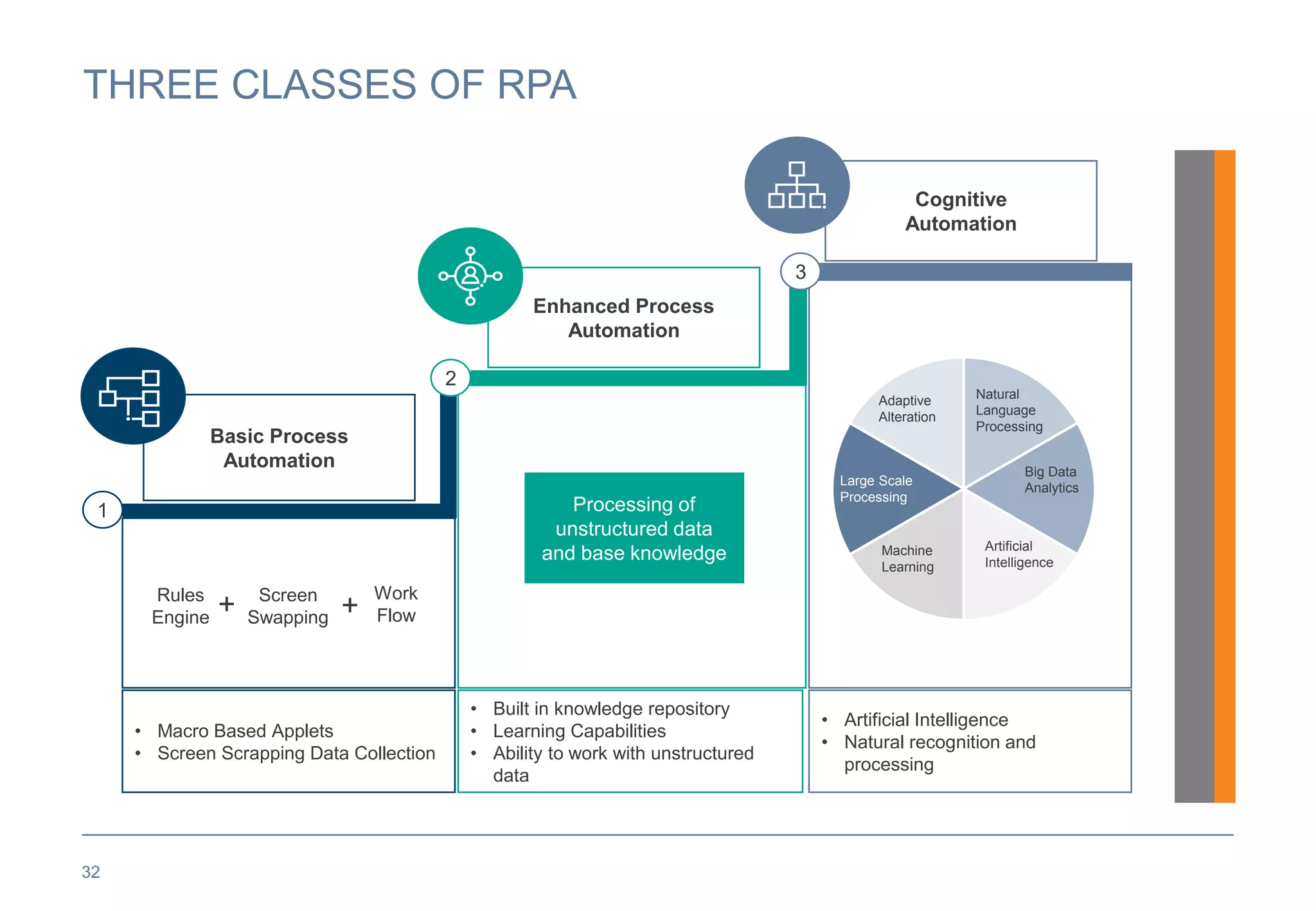 AILABS - Lecture Series - Is AI the New Electricity? Topic: Intelligent processes propelled by ...