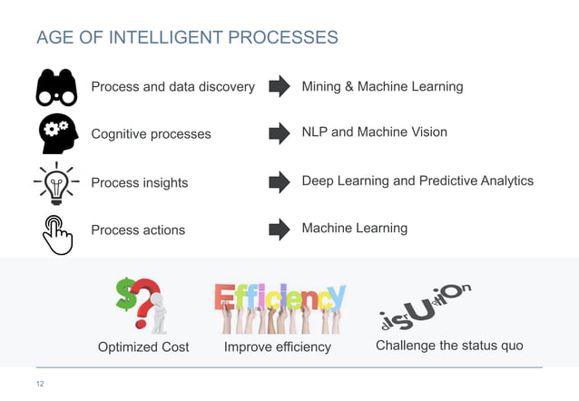 AILABS - Lecture Series - Is AI the New Electricity? Topic: Intelligent processes propelled by ...