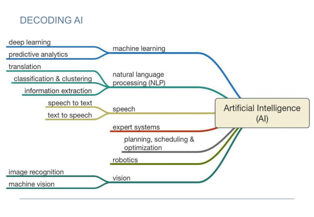AILABS - Lecture Series - Is AI the New Electricity? Topic: Intelligent processes propelled by ...