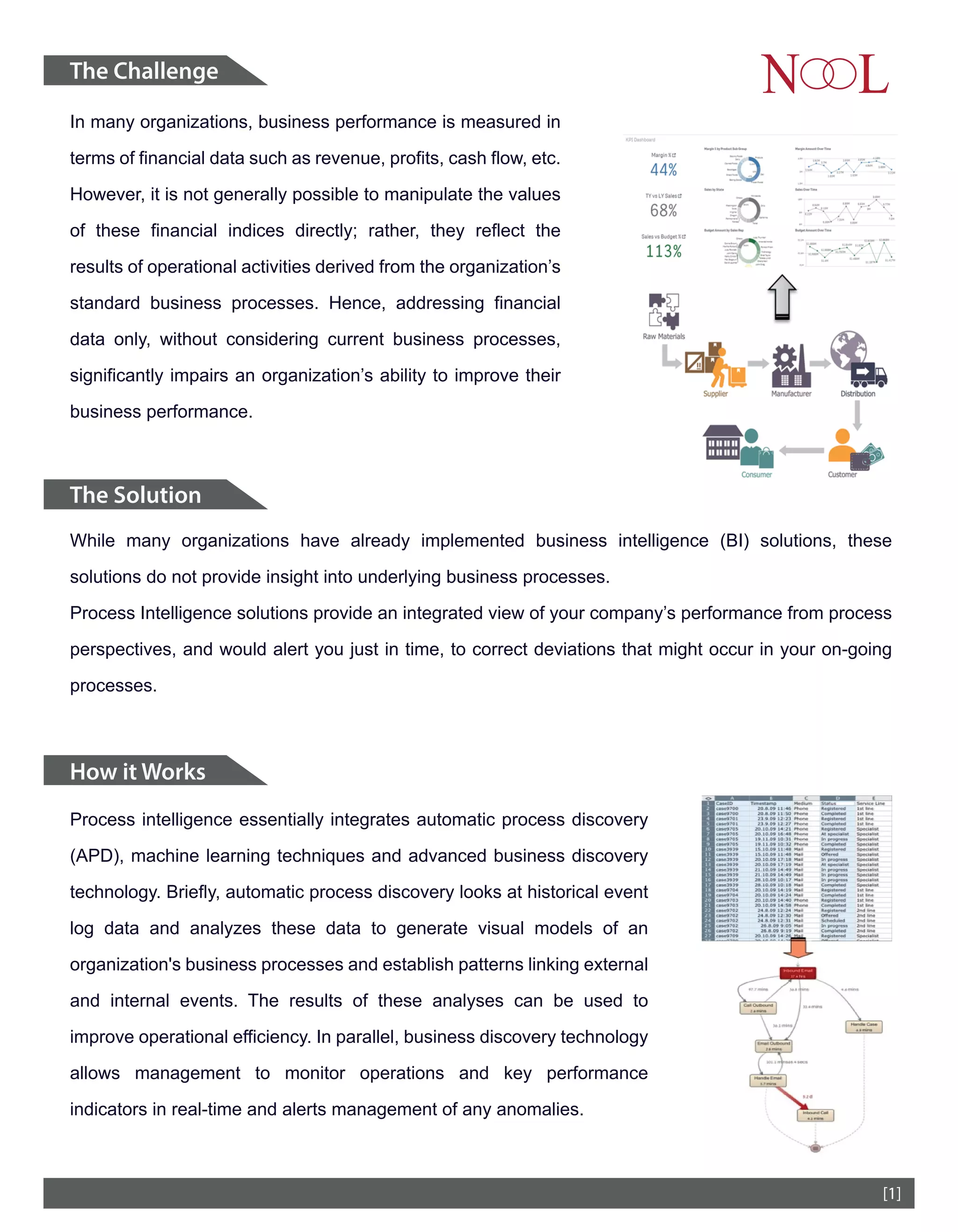 Intelligent Process Management | PDF
