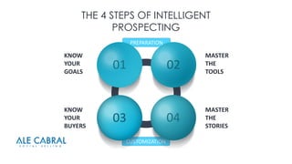 Intelligent Prospecting | PPT