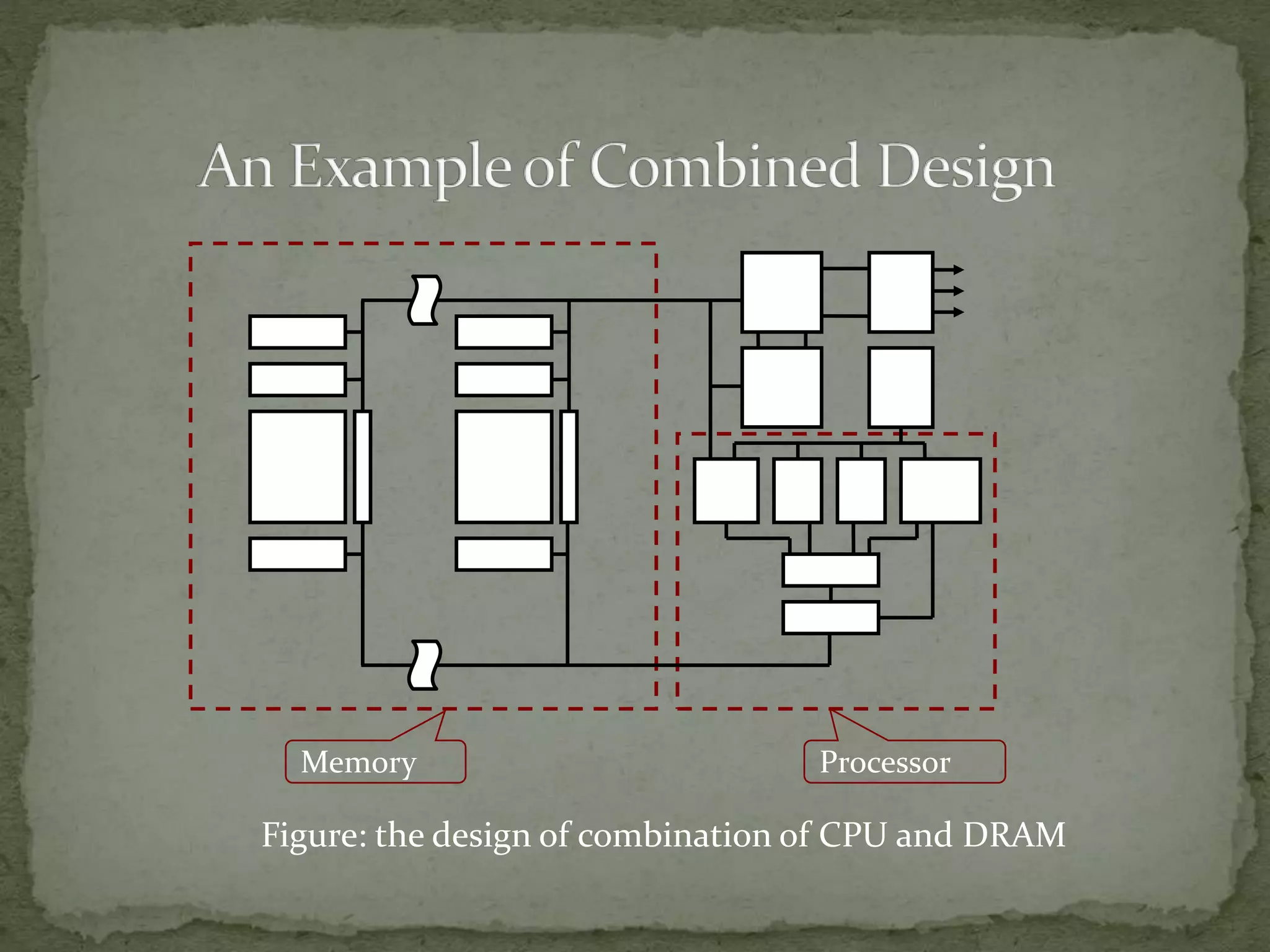 Intelligent ram | PPT
