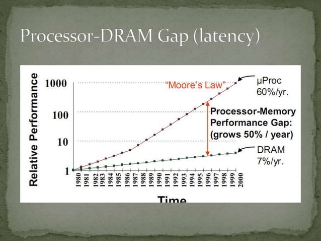 Intelligent ram | PPT