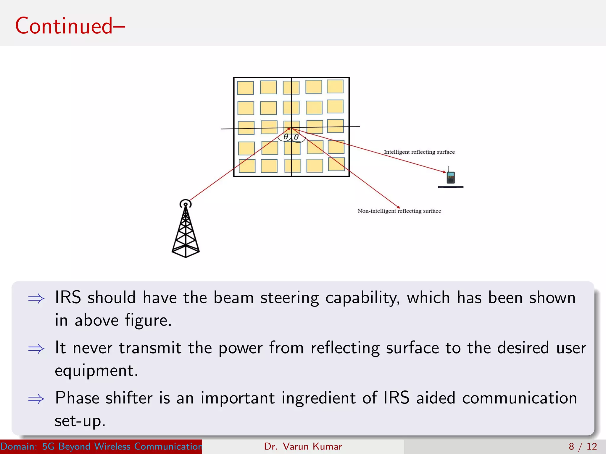 Intelligent Reflecting Surface Pdf