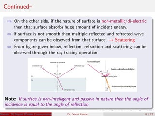 Intelligent reflecting surface | PDF