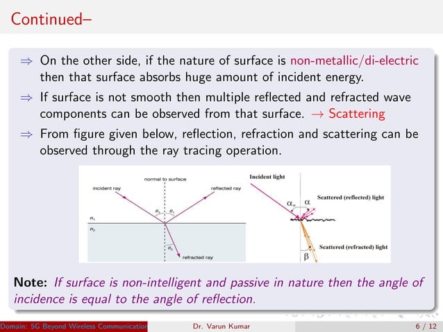 Intelligent Reflecting Surface Pdf