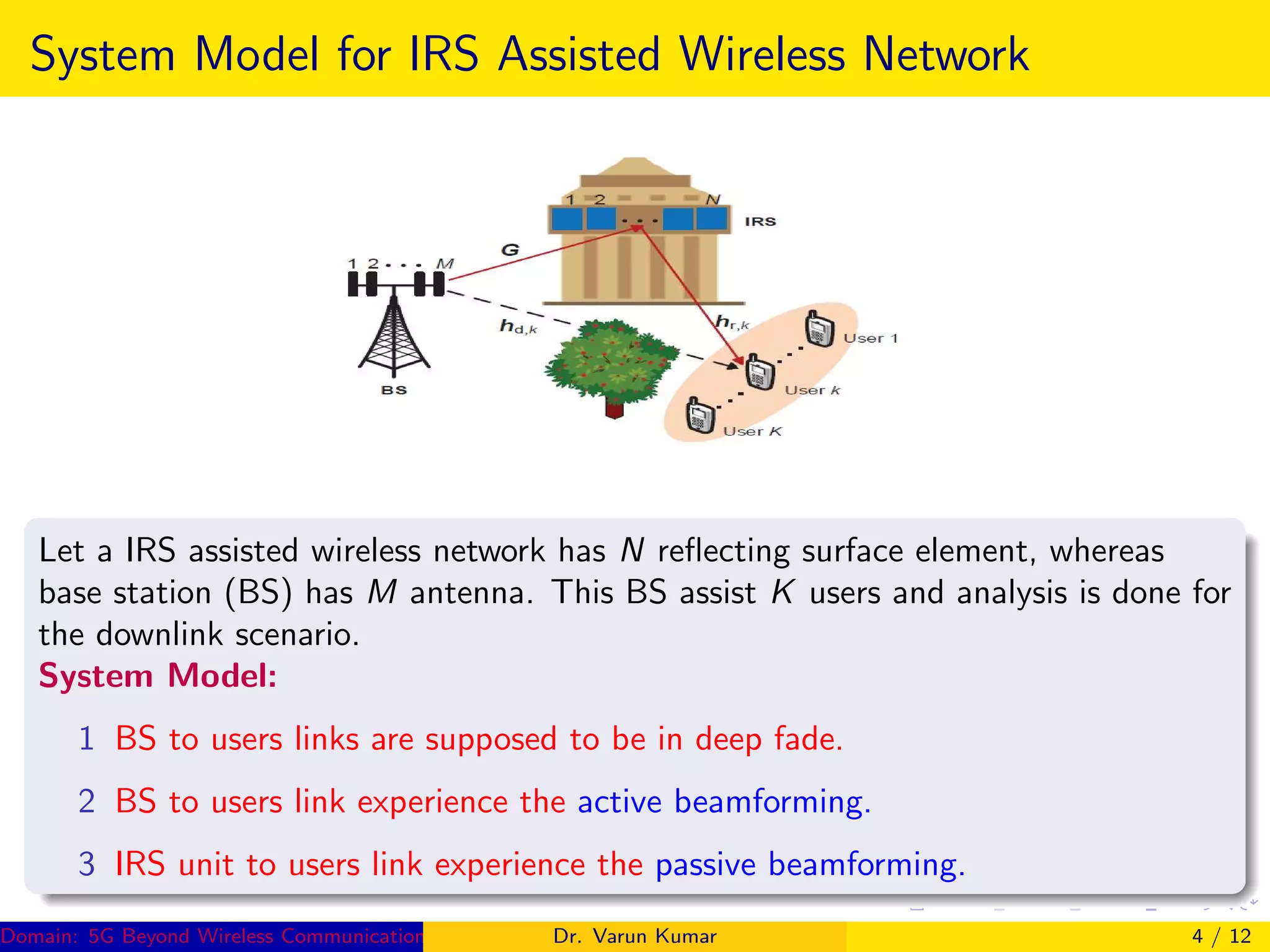 Intelligent reflecting surface 3 | PDF