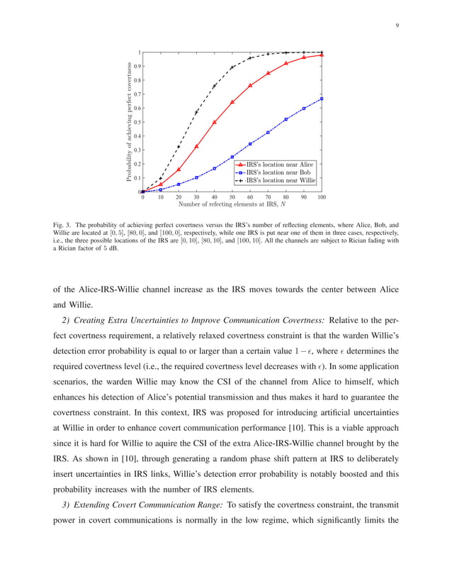 Intelligent Reflecting Surface For Iot Pdf