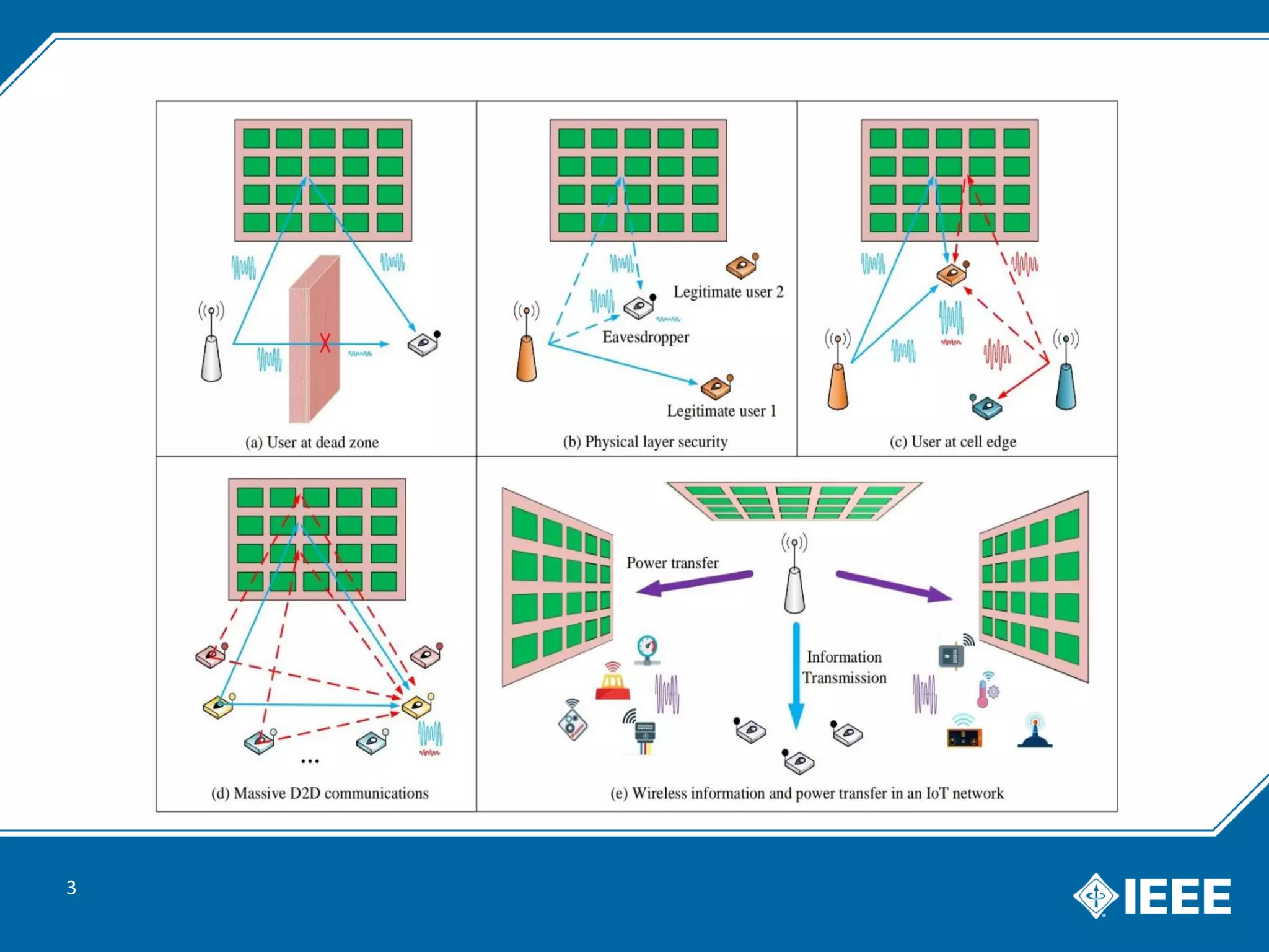 Intelligent reflecting surfaces (IRS) | PDF