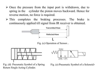 Intelligent Reverse Braking System | PPT