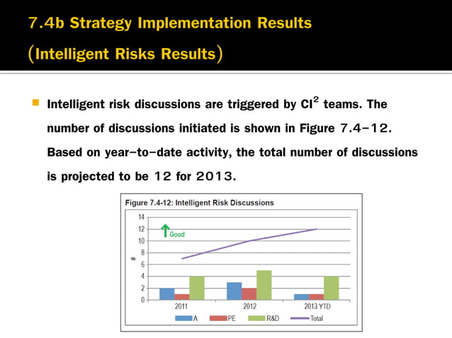 ความเสี่ยงอย่างฉลาด Intelligent risks | PDF