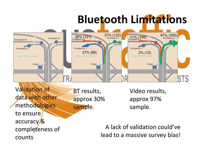 Intelligent roadside data collection technologies | PPT