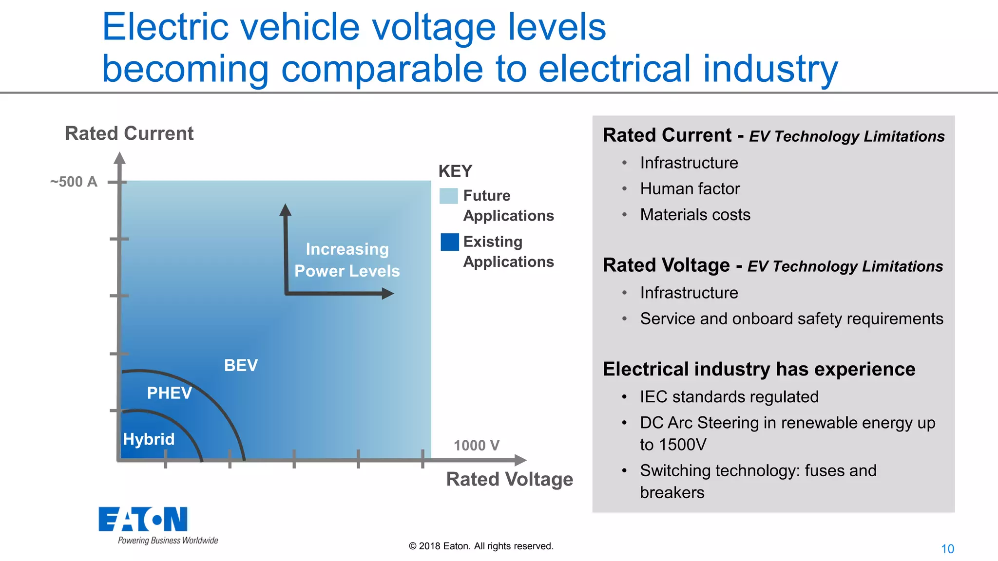 Intelligent, safe and reliable power distribution for electric vehicles ...