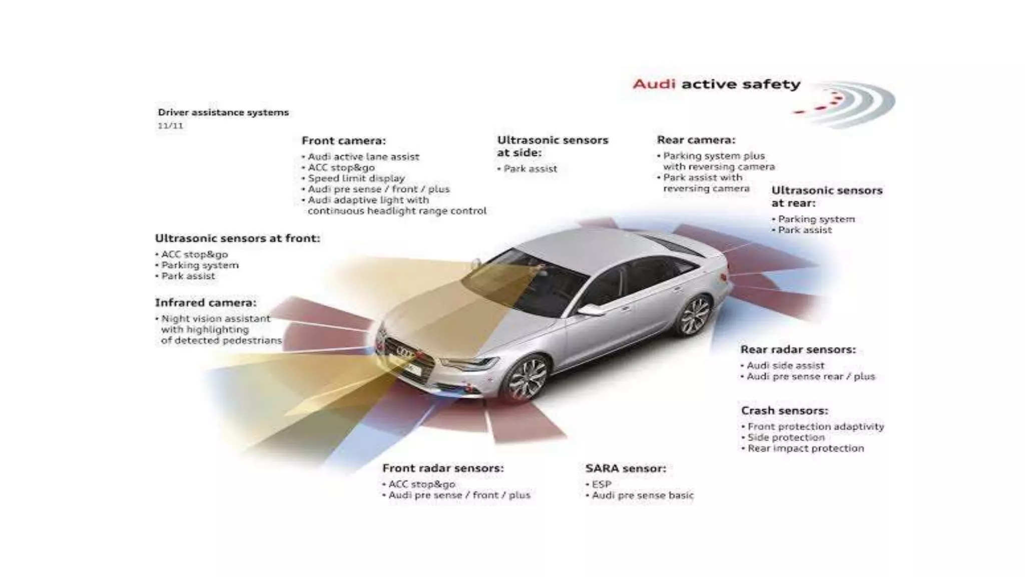intelligent safety system.pptx