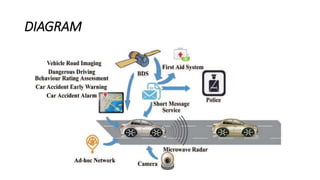 intelligent safety system.pptx