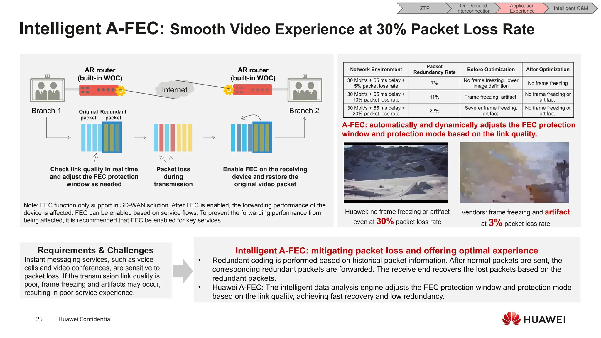 Intelligent SD-WAN Presentation (24H2).pptx