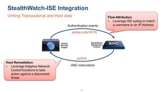 Intelligent Segmentation: Protecting the Enterprise with StealthWatch ...