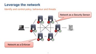 Intelligent Segmentation: Protecting the Enterprise with StealthWatch ...