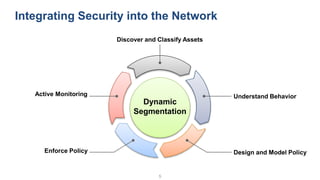 Intelligent Segmentation: Protecting the Enterprise with StealthWatch, Cisco ISE and TrustSec | PPTX