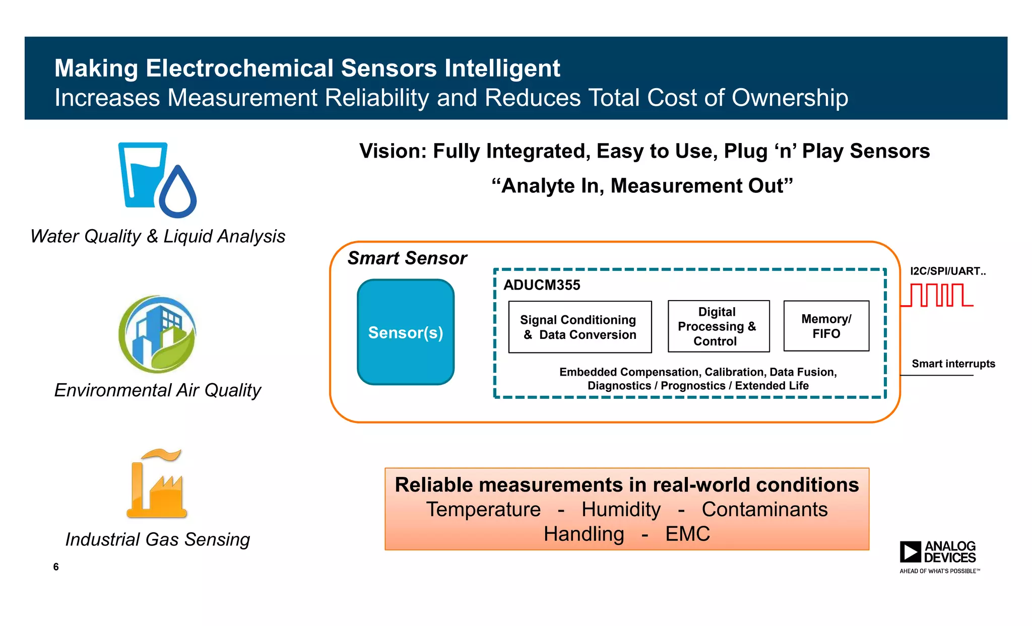 intelligent_sensing_for_environmental_&_process_measurement_ppt_ADI.pdf