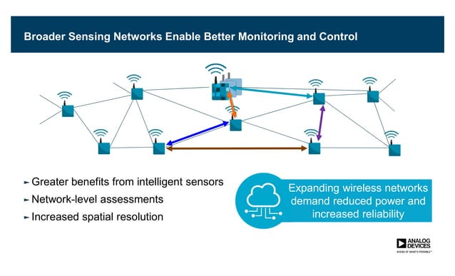 intelligent_sensing_for_environmental_&_process_measurement_ppt_ADI.pdf